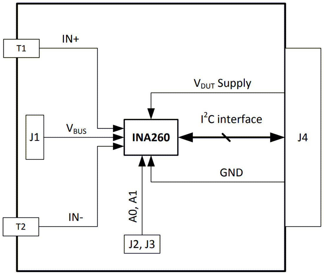 INA260EVM Current Shunt Monitor Evaluation Module - TI | Mouser