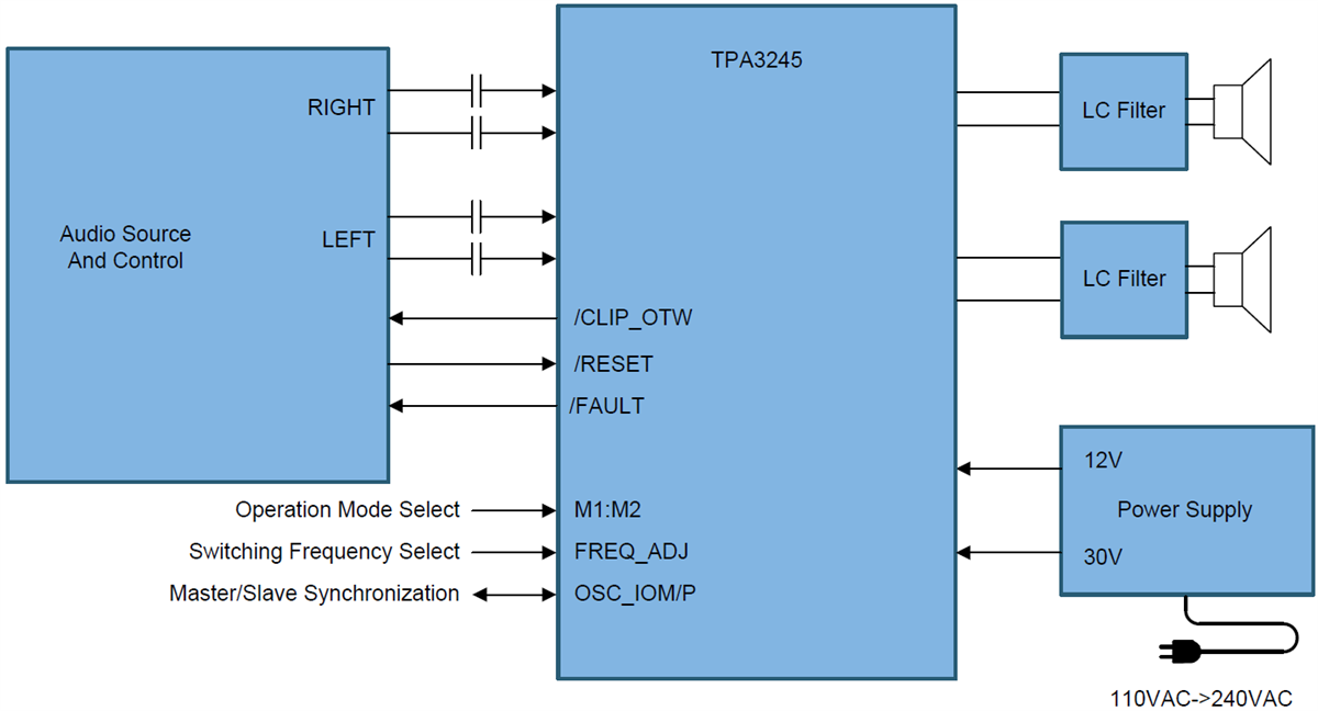 TPA3245 PurePath Ultra-HD Class-D Amplifier - TI | Mouser