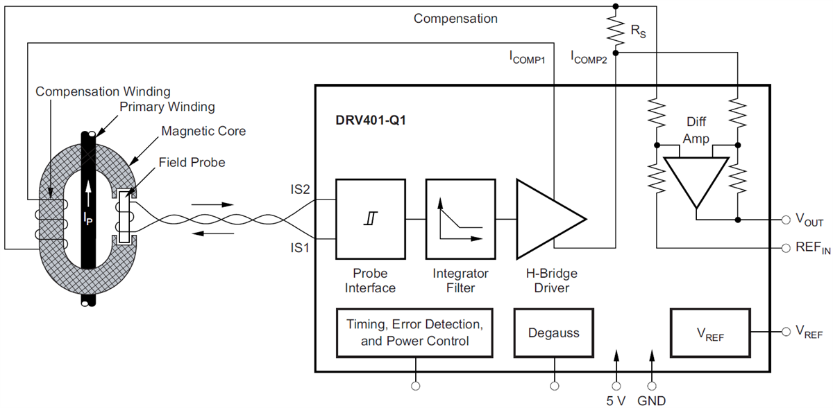DRV401/DRV401-Q1 Sensor Signal Conditioning IC - TI | Mouser