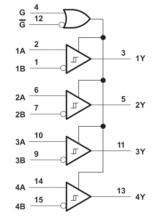 AM26C32 Quadruple Differential Line Receivers - TI | Mouser