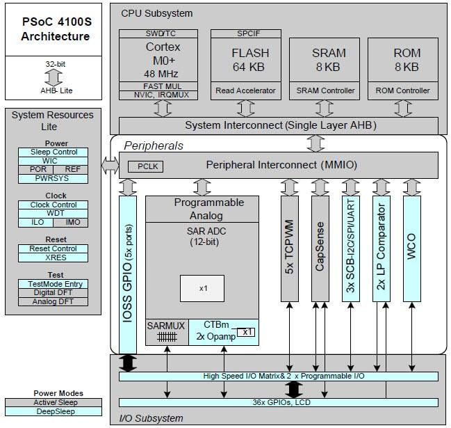 PSOC4100S Arm® Cortex®-M0 Programmable SoCs - Infineon Technologies ...