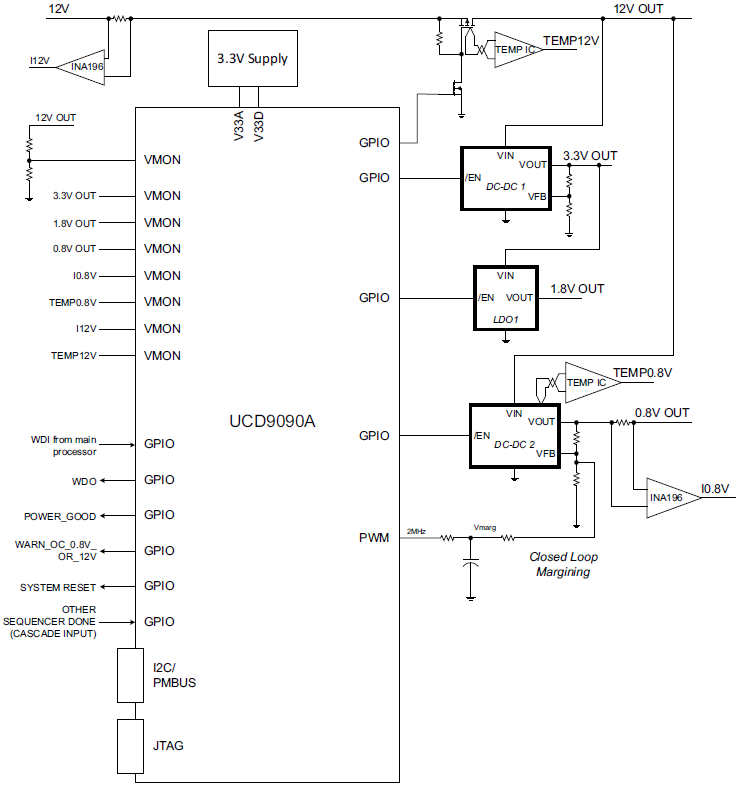 UCD9090A Power Supply Sequencer - TI | Mouser