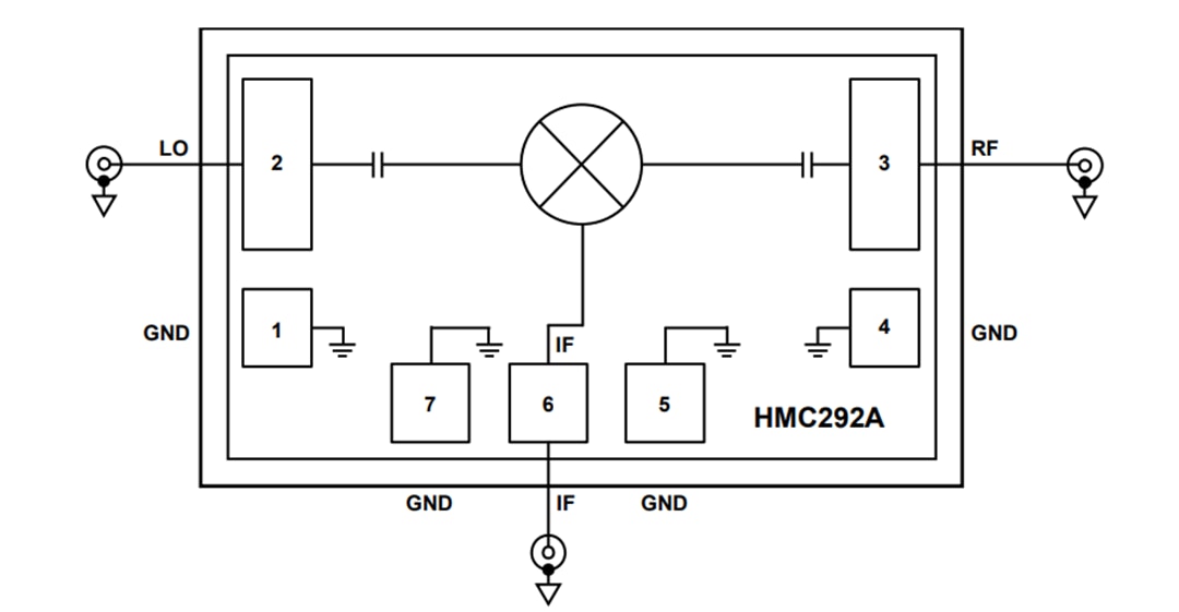 HMC292A GaAs MMIC Double-Balanced Mixers - ADI | Mouser