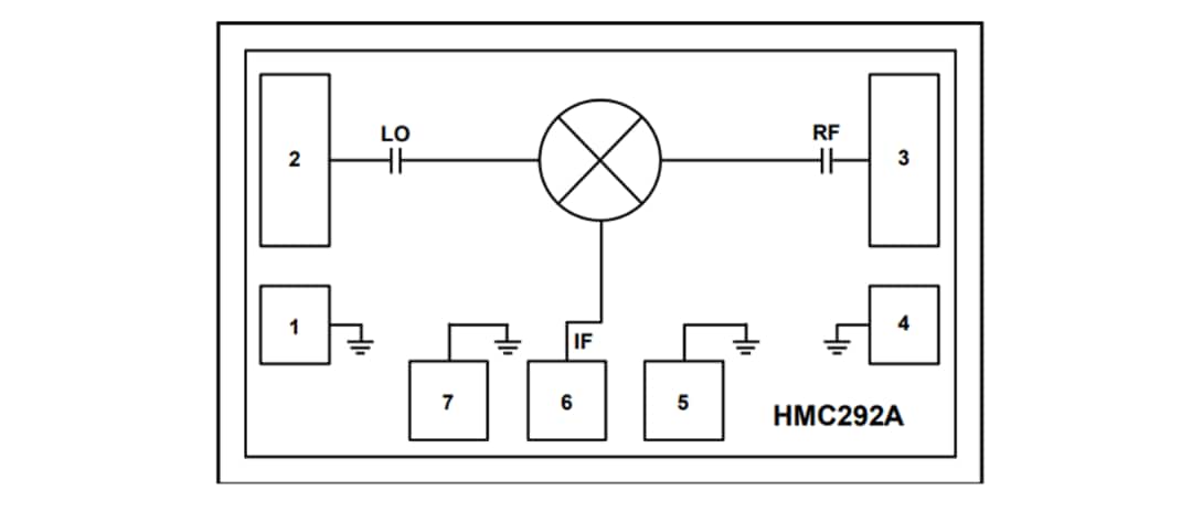 HMC292A GaAs MMIC Double-Balanced Mixers - ADI | Mouser