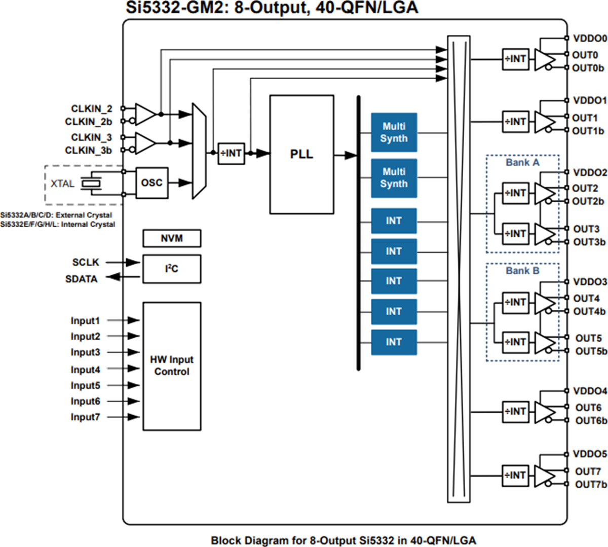 Si5332 6/8/12-Output Clock Generators - Skyworks Solutions Inc. | Mouser