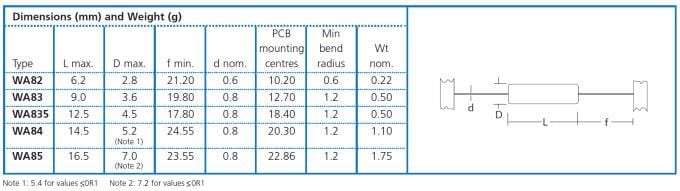 WA80 Cement Coated Wirewound Resistors - Welwyn / TT Electronics | Mouser