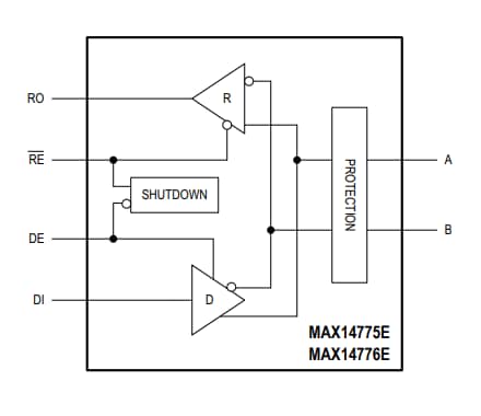 MAX14775E/MAX14776E RS-485/RS-422 Transceivers - Analog Devices / Maxim Integrated | Mouser