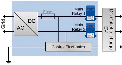 HVC High Voltage Contactors - EPCOS / TDK | Mouser