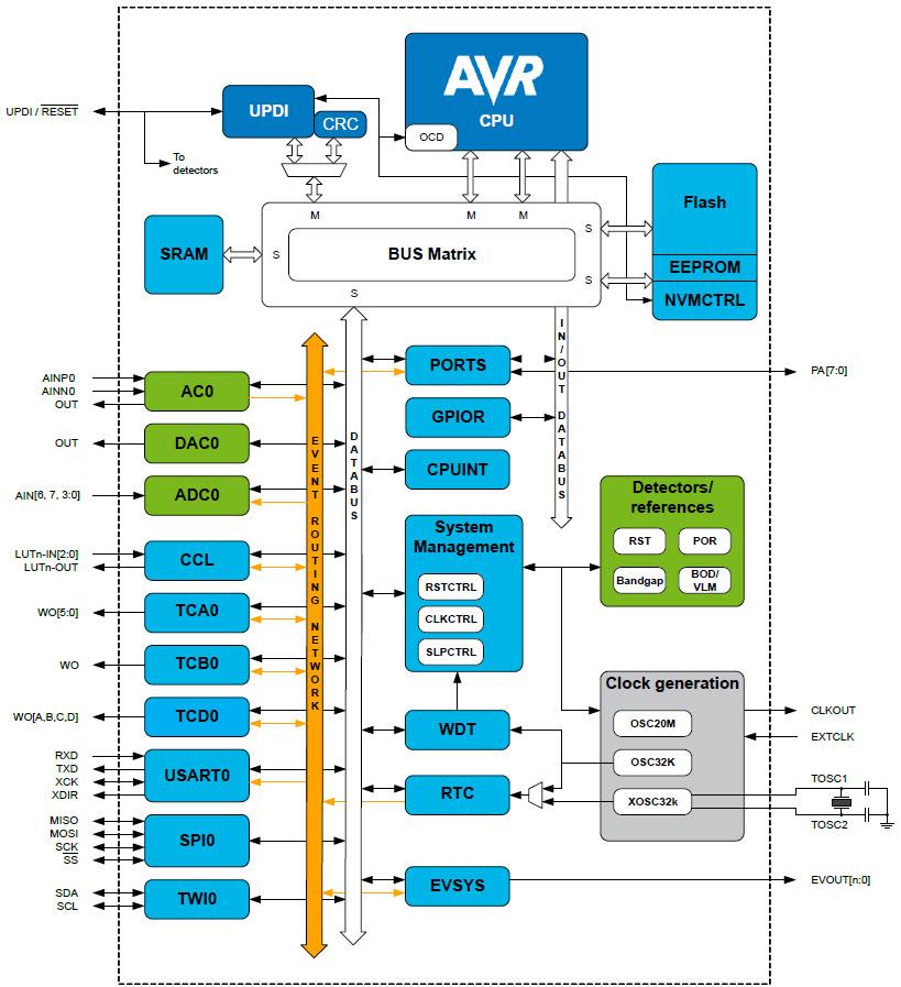 ATtiny212 8-Bit AVR Microcontrollers - Microchip Technology | Mouser