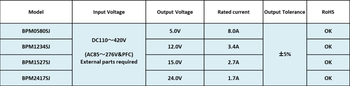 BPM Power Modules - Tamura | Mouser