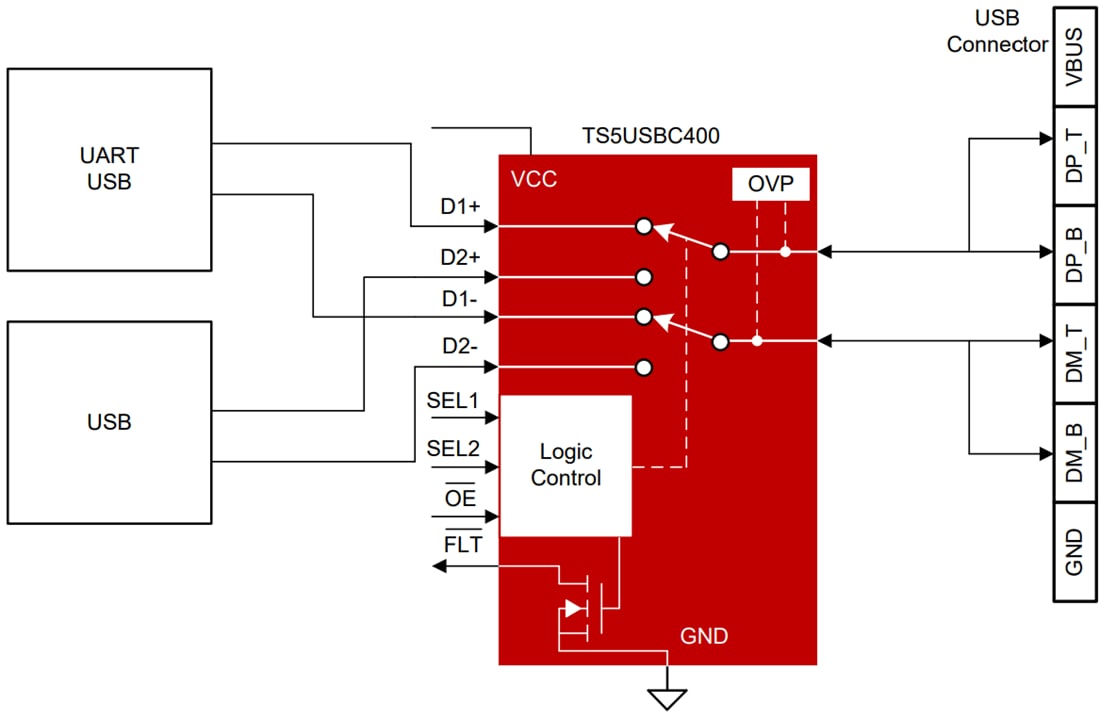 TS5USBC400 Dual 2:1 USB 2.0 Mux/DeMux Switch - TI | Mouser