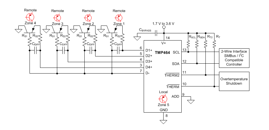 TMP464 Remote & Local Temperature Sensor - TI | Mouser