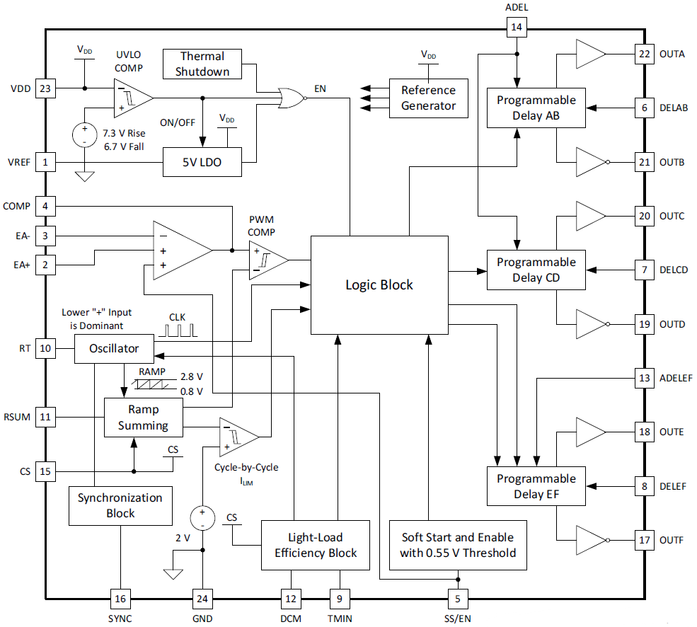 UCC28951/UCC28951-Q1 Full Bridge Controllers - TI | Mouser
