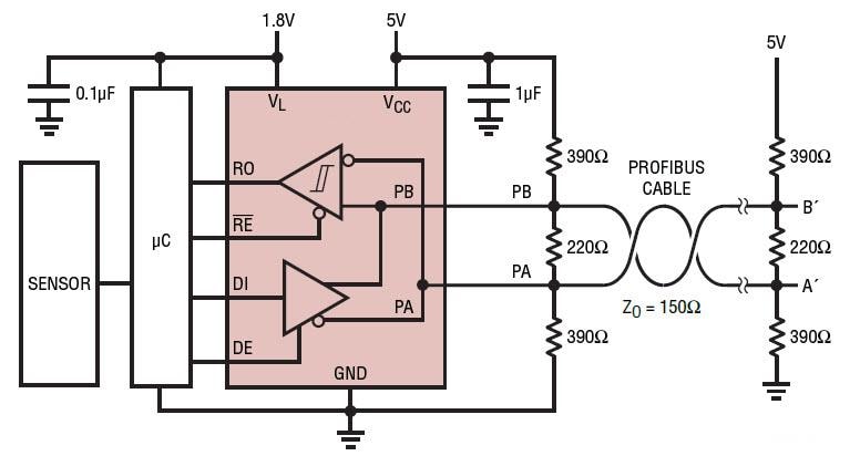LTC2876 & LTC2877 RS485 Transceivers - ADI | Mouser