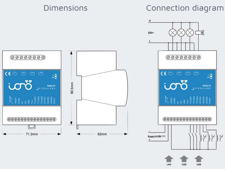 Iono Pi - Sfera Labs | Mouser