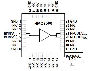HMC8500 RF Amplifiers - ADI | Mouser