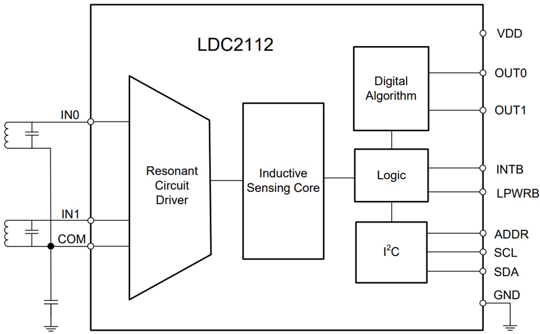 LDC2112 / LDC2114 Inductive Sensors - TI | Mouser