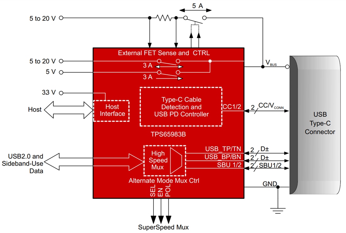 TPS65983B USB Type-C & PD 3.0 Controller - TI | Mouser