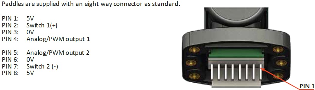 BL Miniature Paddle Joystick Controllers - Apem | Mouser