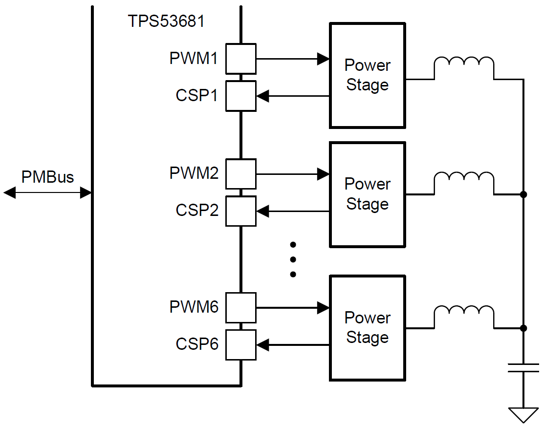 TPS53681 Multiphase Step-Down Controller - TI | Mouser