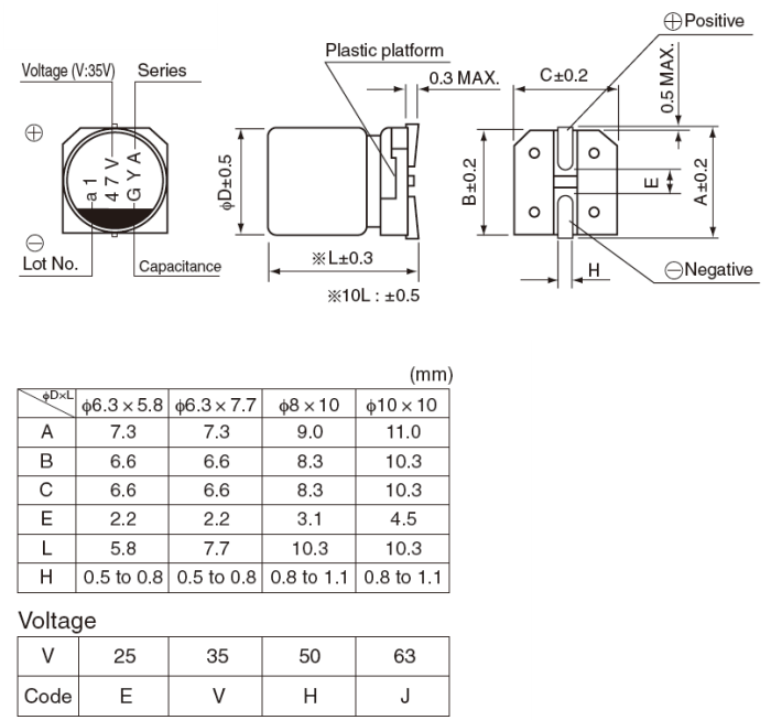 GYA Conductive Polymer Hybrid Capacitors - Nichicon | Mouser