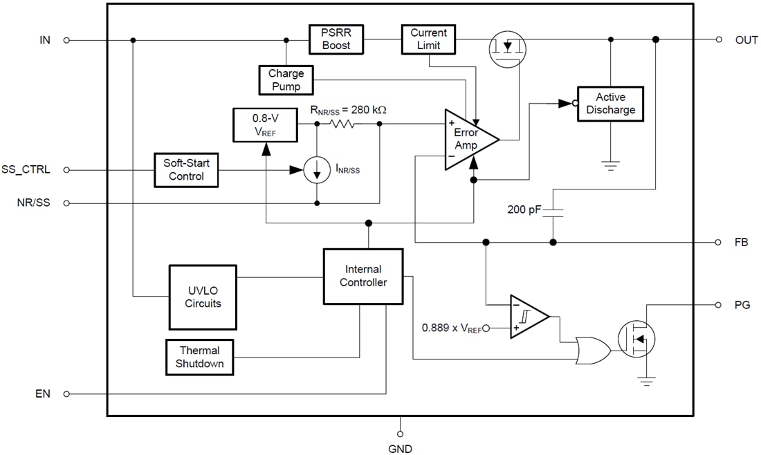 TPS7A90 Low-Noise LDO Voltage Regulator - TI | Mouser