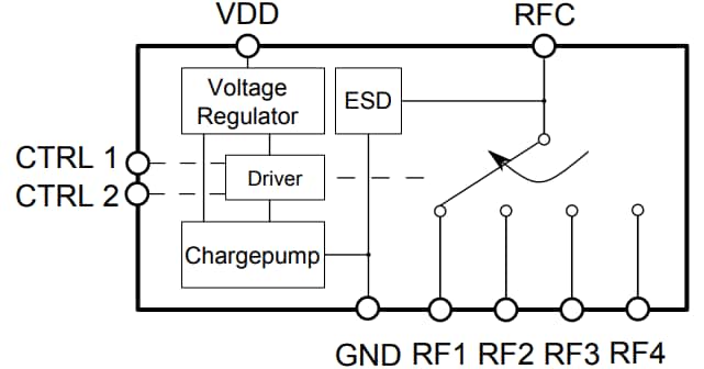 BGSA14GN10 SP4T Antenna Tuning Switch - Infineon Technologies | Mouser