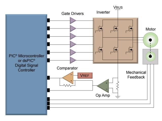 Motor Control for Brushless DC Motors - Microchip Technology | Mouser