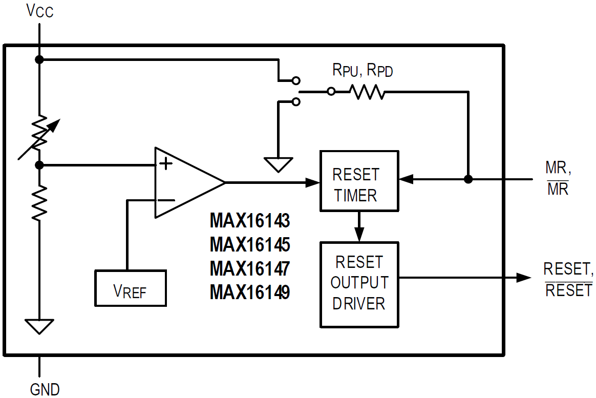 MAX1614x High Voltage Supervisors - Analog Devices / Maxim Integrated | Mouser