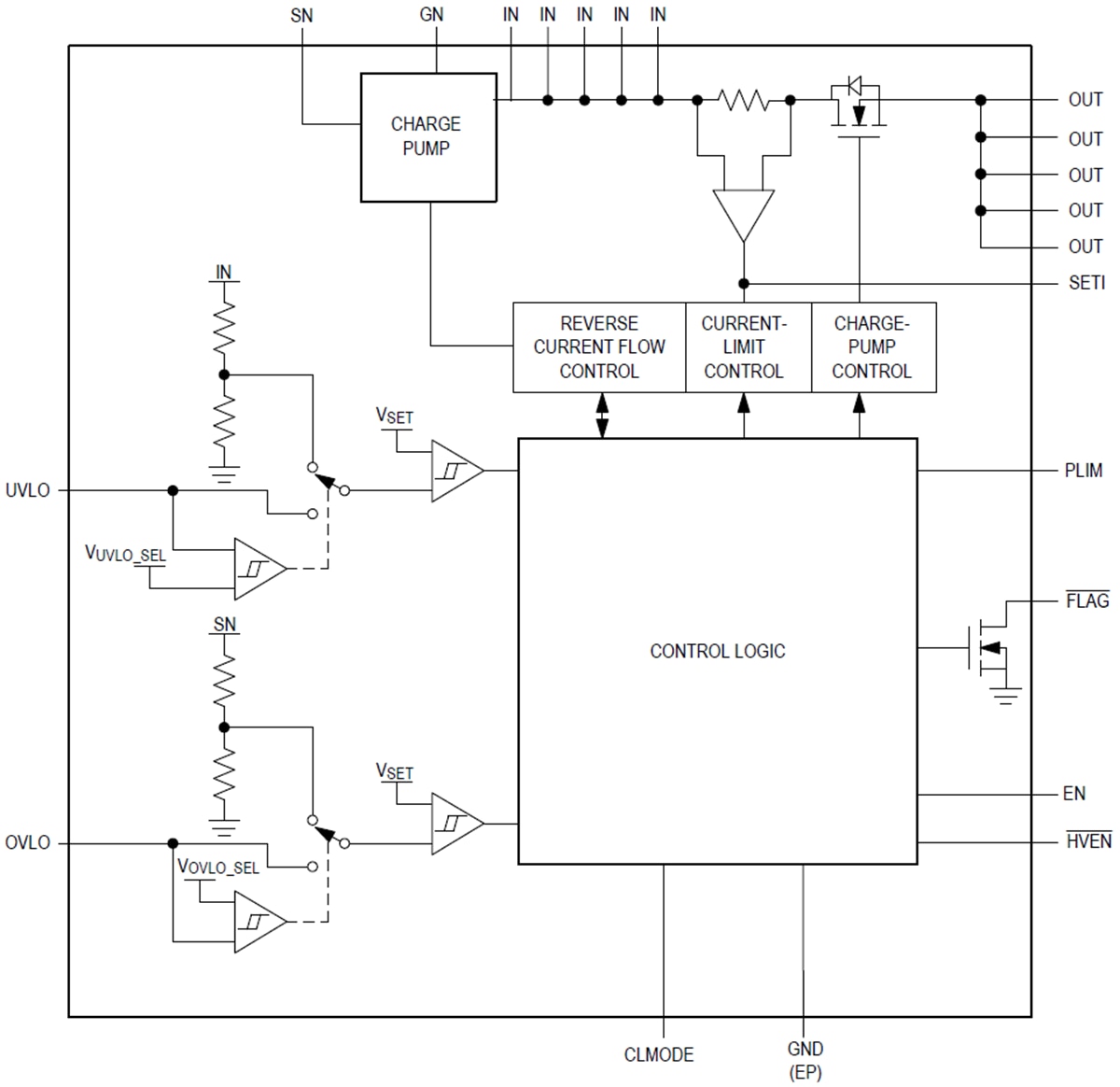MAX17526x 6A Current Limiters - ADI | Mouser