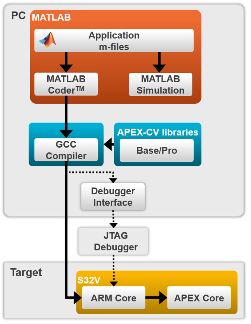 Vision Toolbox for MATLAB - NXP Semiconductors | Mouser