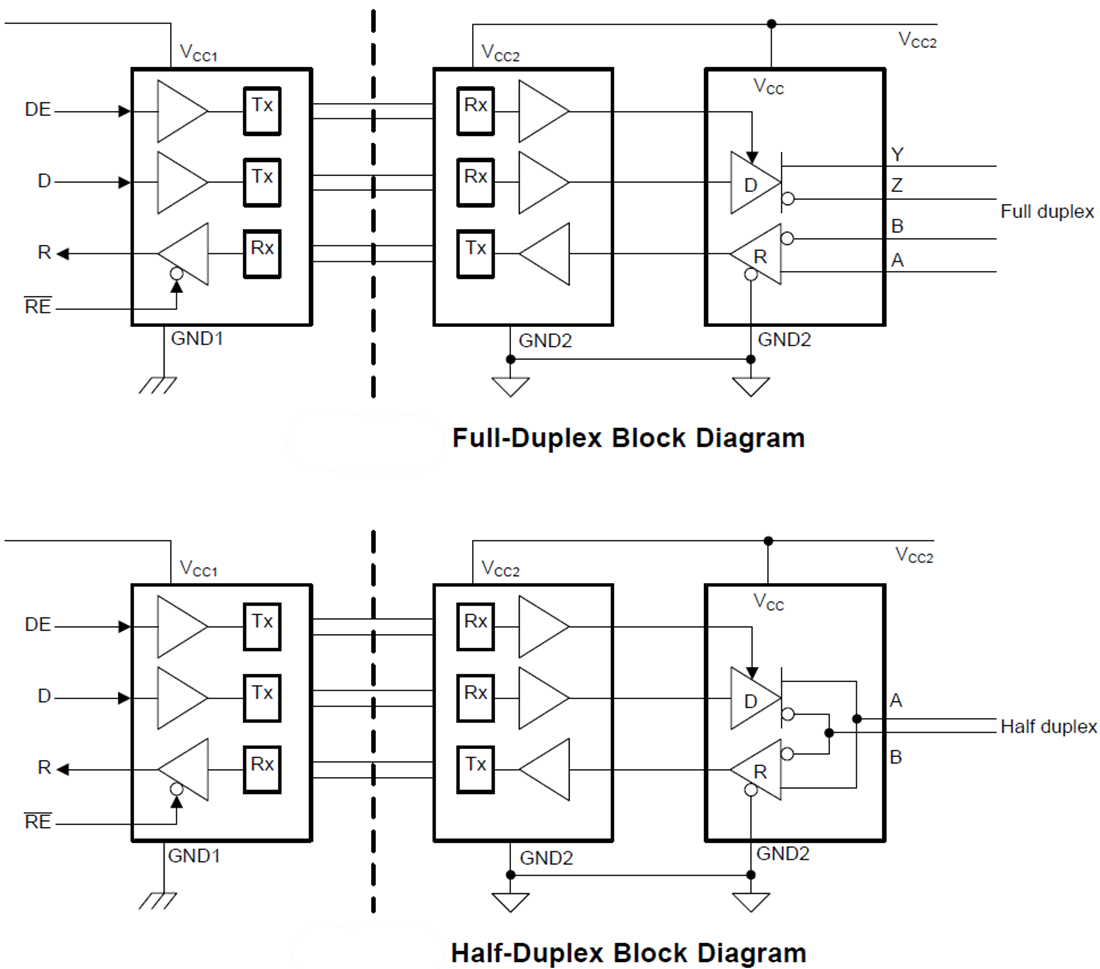 ISO14xx Isolated Transceivers - TI | Mouser