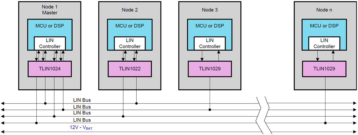TLIN1024-Q1 Quad Local Interconnect Network (LIN) - TI | Mouser