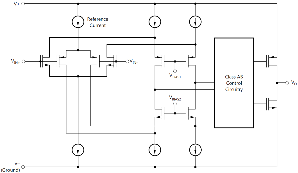 TLV674x Low Power Operational Amplifier - TI | Mouser