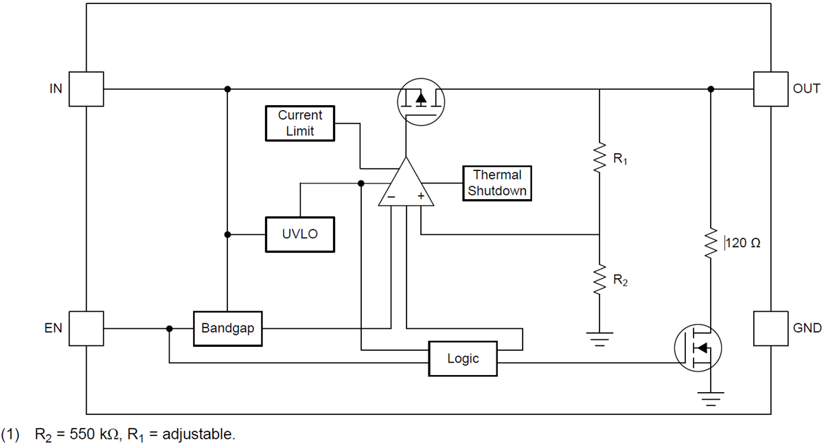 TLV757P Low-Dropout (LDO) Regulator - TI | Mouser