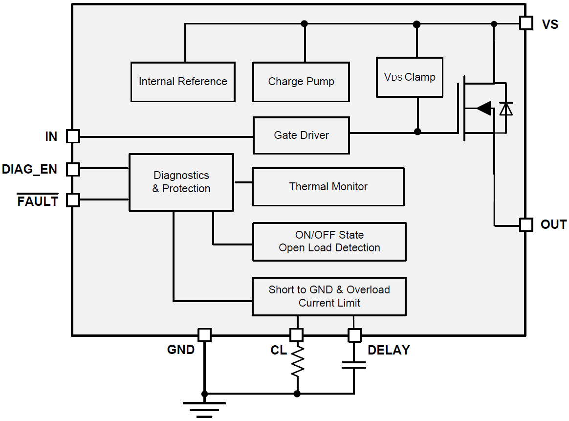 TPS1H000-Q1 Smart High-Side Switch - TI | Mouser