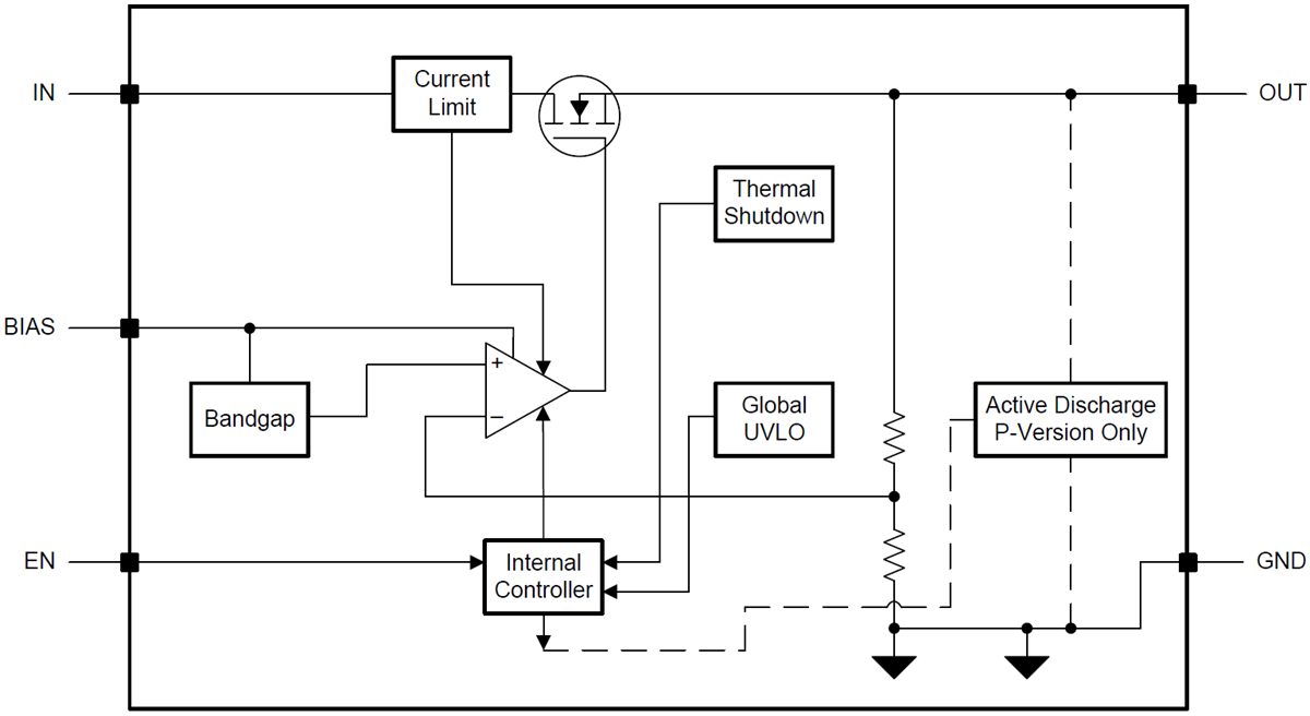 TPS7A10 Ultra-Low Low-Dropout Regulators - TI | Mouser