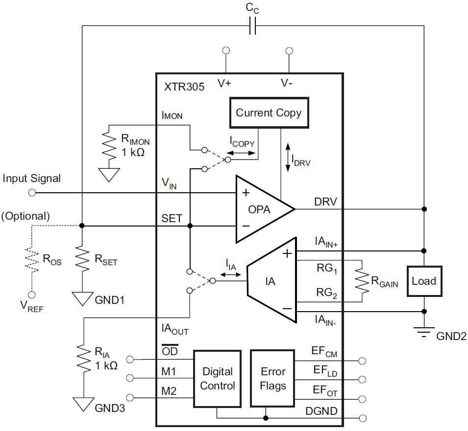 XTR305 Analog Current/Voltage Output Driver - TI | Mouser