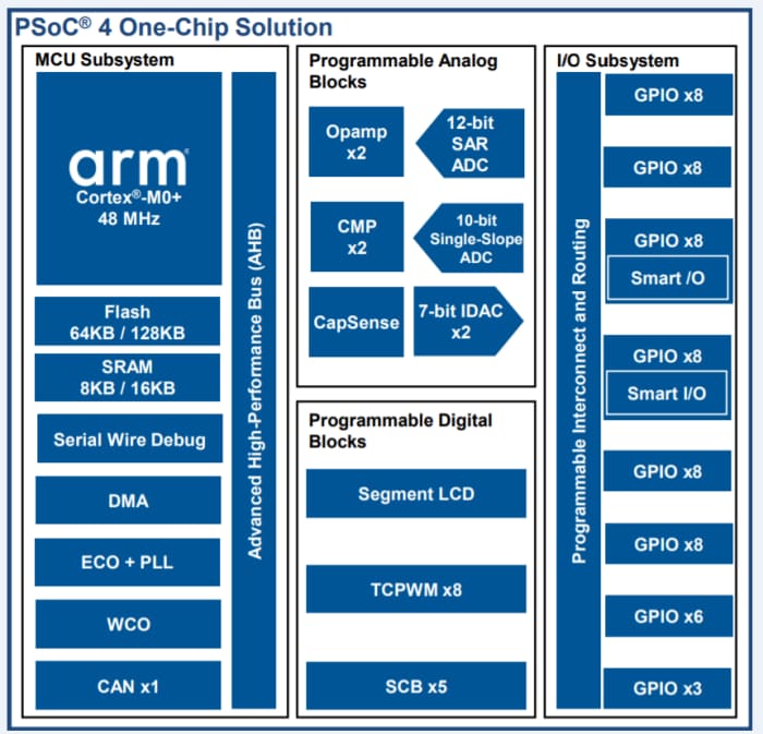 PSOC™ 4100S Plus Arm® Cortex®-M0+ MCUs 128KB - Infineon Technologies | Mouser