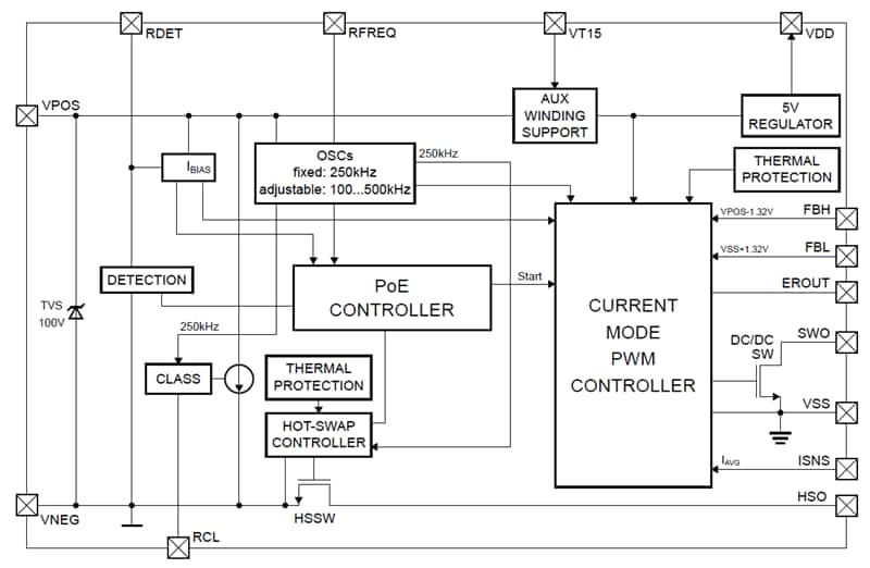 Si3404 Power Over Ethernet (PoE) Device - Skyworks Solutions Inc. | Mouser