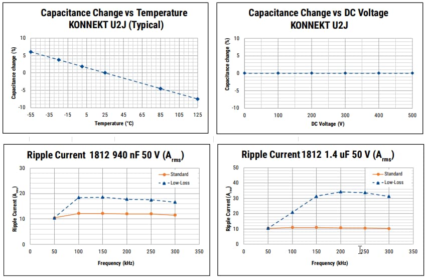 KONNEKT™ U2J Capacitors for Power Applications - KEMET | Mouser