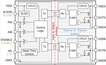 2EDi EiceDRIVER™ Gate Driver ICs - Infineon Technologies | Mouser