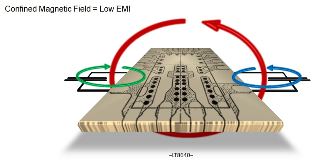 Silent Switcher® Solutions for EMI Compliance - ADI | Mouser