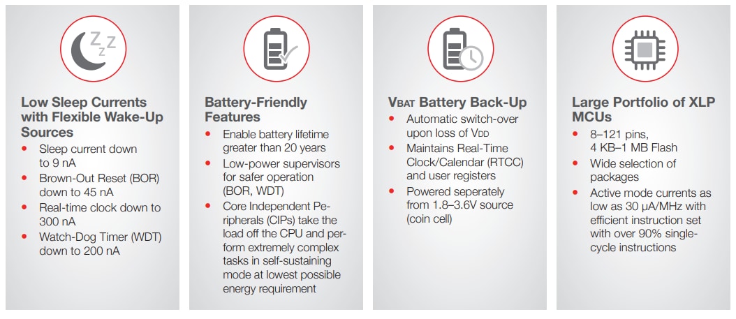 PIC16(L)F184x MCUs with XLP - Microchip Technology | Mouser