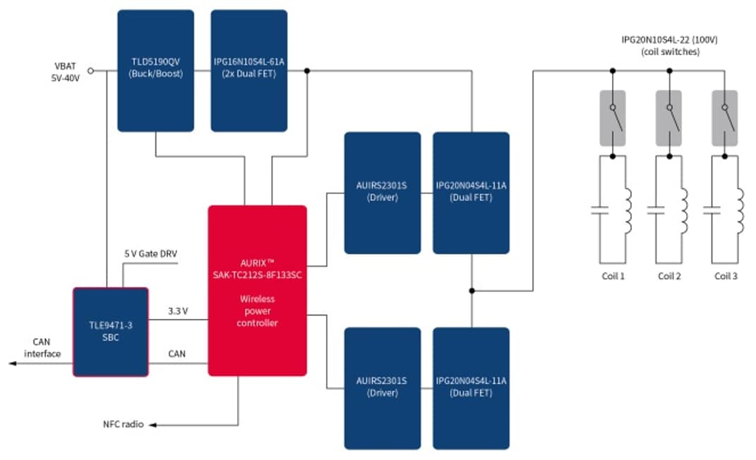 Inductive Wireless Charging - In-Car Charging - Infineon Technologies ...
