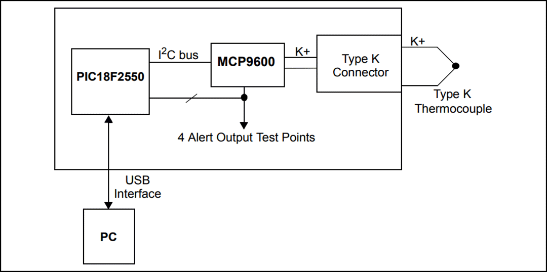 MCP9600 Evaluation Board (ADM00665) - Microchip Technology | Mouser