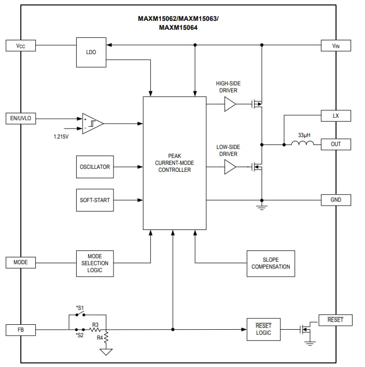 Himalaya uSLIC MAXM1506x Step-Down Power Modules - Analog Devices ...
