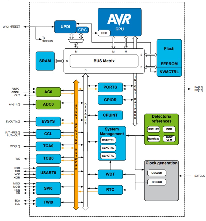 ATtiny204 AVR Microcontroller - Microchip Technology | Mouser