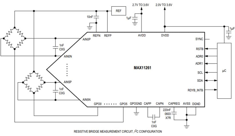 MAX11261 Delta-Sigma ADC - Analog Devices / Maxim Integrated | Mouser