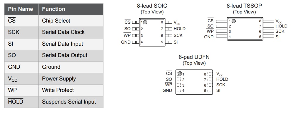 SPI Automotive Temperature Serial EEPROMs - Microchip Technology | Mouser